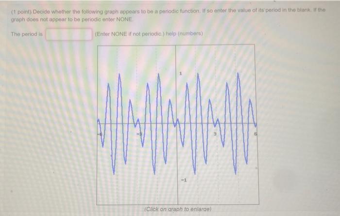 Solved (1 point) Decide whether the following graph appears | Chegg.com