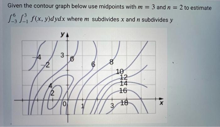 Solved Given the contour graph below use midpoints with m=3 | Chegg.com