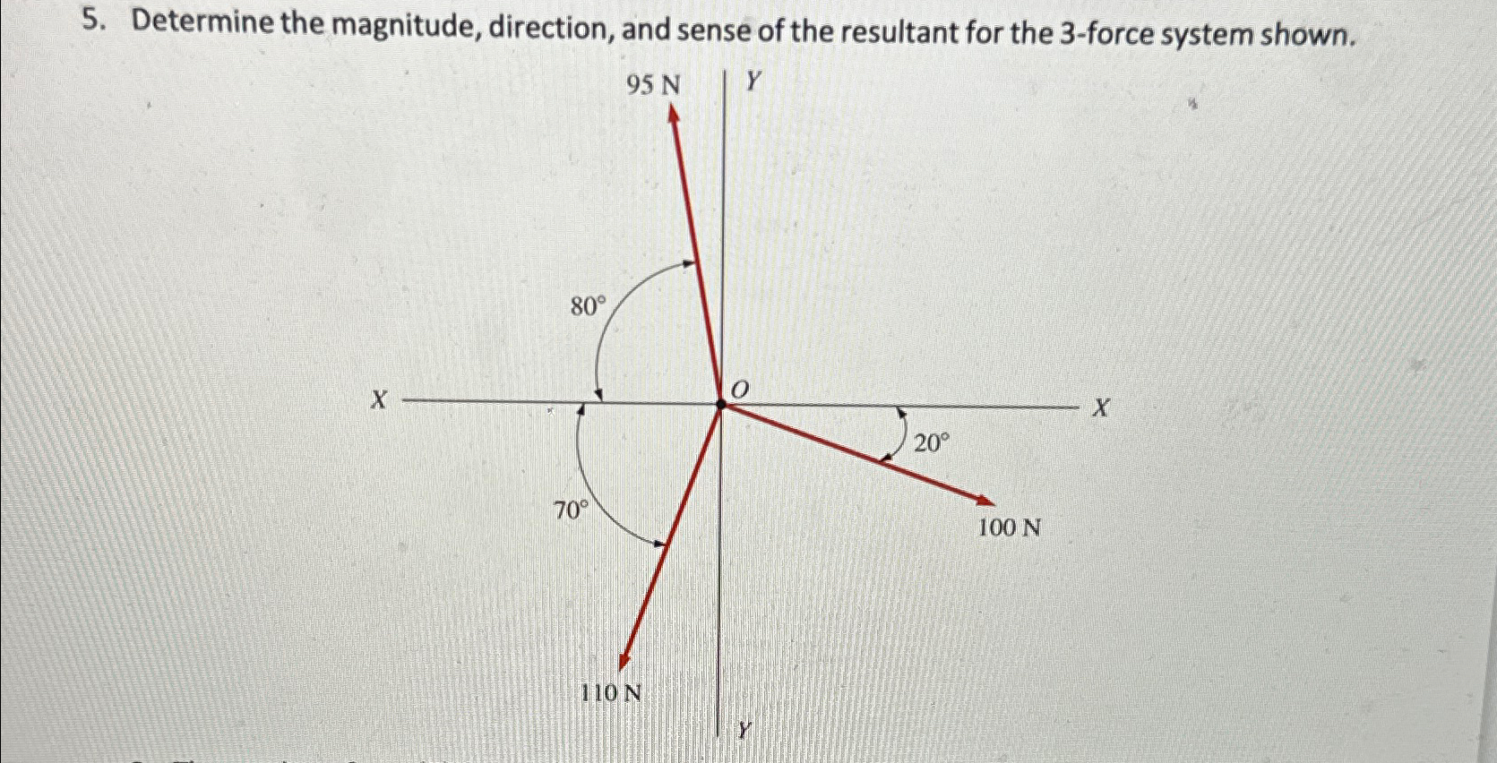 Determine the magnitude, direction, and sense of the | Chegg.com