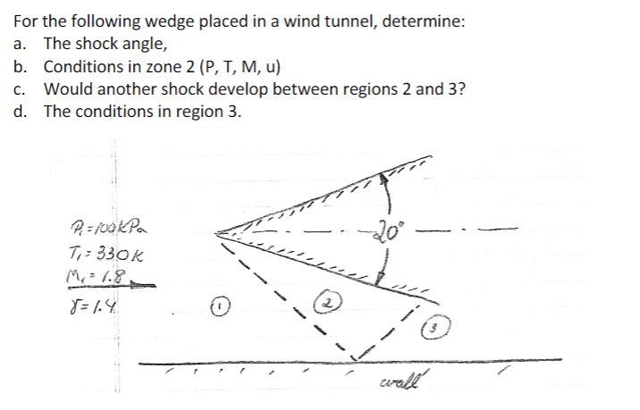 Solved For the following wedge placed in a wind tunnel, | Chegg.com