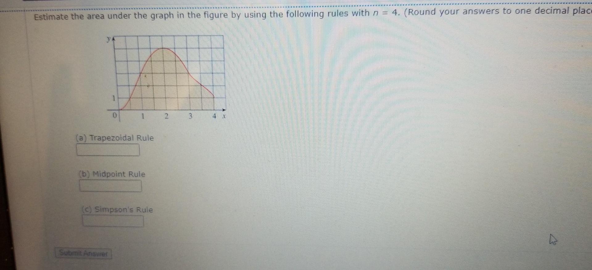 Solved Estimate the area under the graph in the figure by | Chegg.com