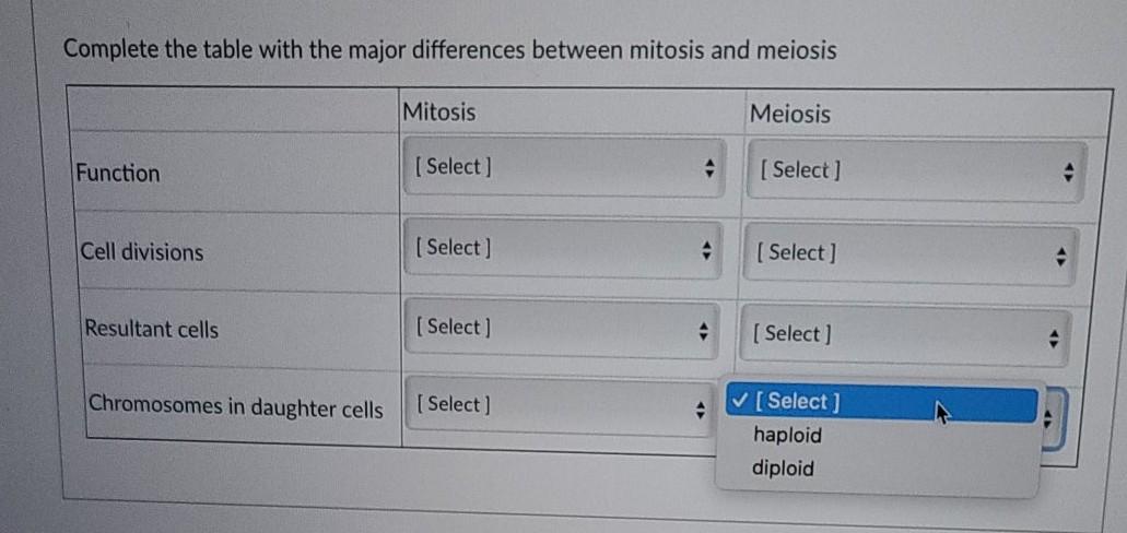 Solved Complete the table with the major differences between | Chegg.com