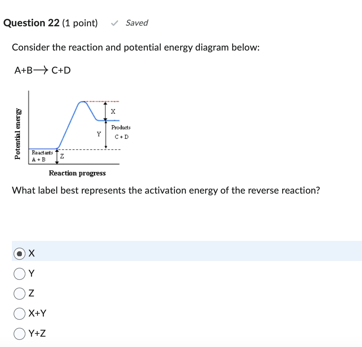 Solved Consider the reaction and potential energy diagram | Chegg.com