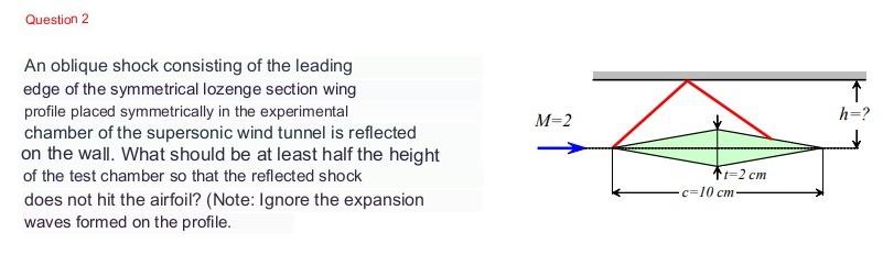 Solved An oblique shock consisting of the leading edge of | Chegg.com