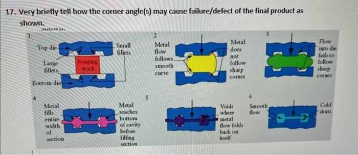 Solved 7. Very briefly tell how the corner angle(s) may | Chegg.com