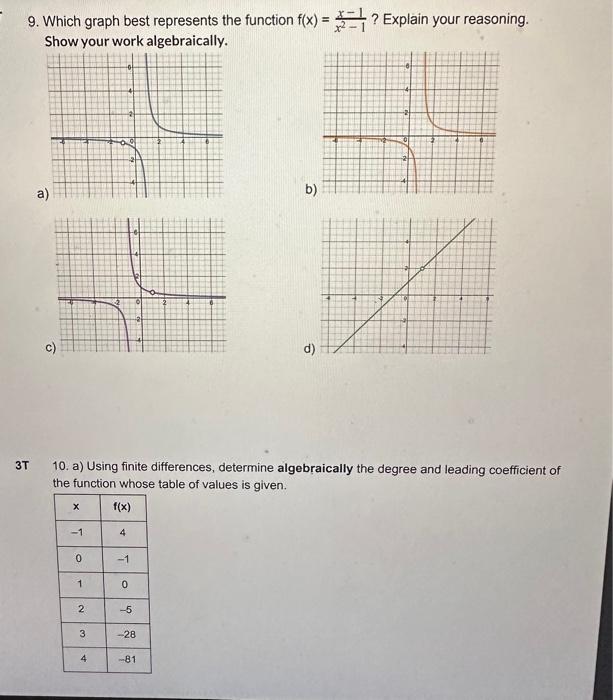 Solved 9. Which graph best represents the function | Chegg.com