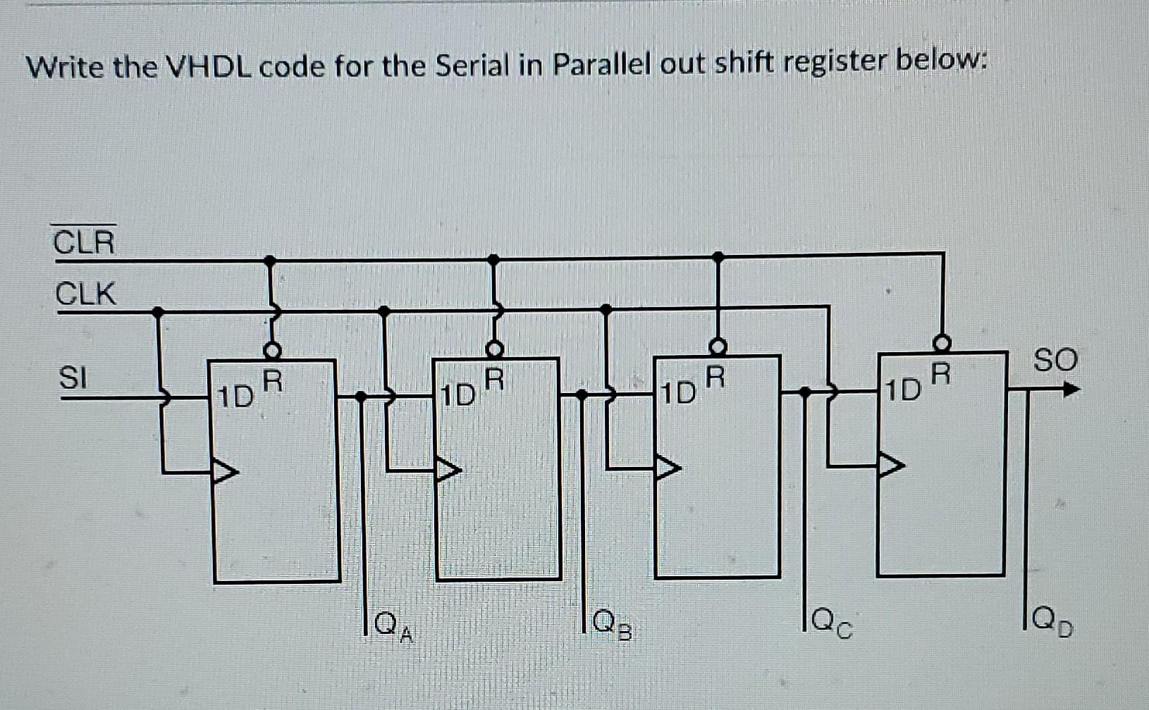 Solved Write the VHDL code for the Serial in Parallel out | Chegg.com