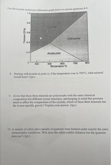 Solved Use the graph of metamorphic facies shown below to | Chegg.com