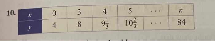 Solved c. (8, 56), (11, In Learning Exercises 3-10, find a | Chegg.com