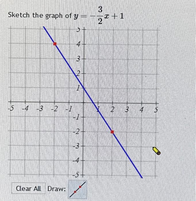 Solved 3 | Chegg.com