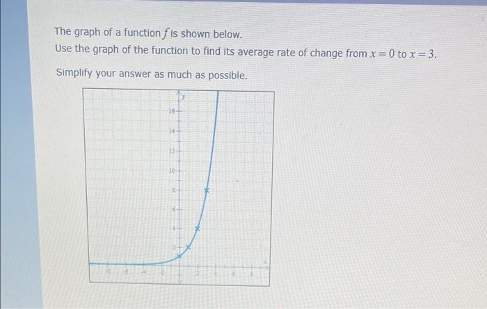 Solved The graph of a function f is shown below. Use the | Chegg.com