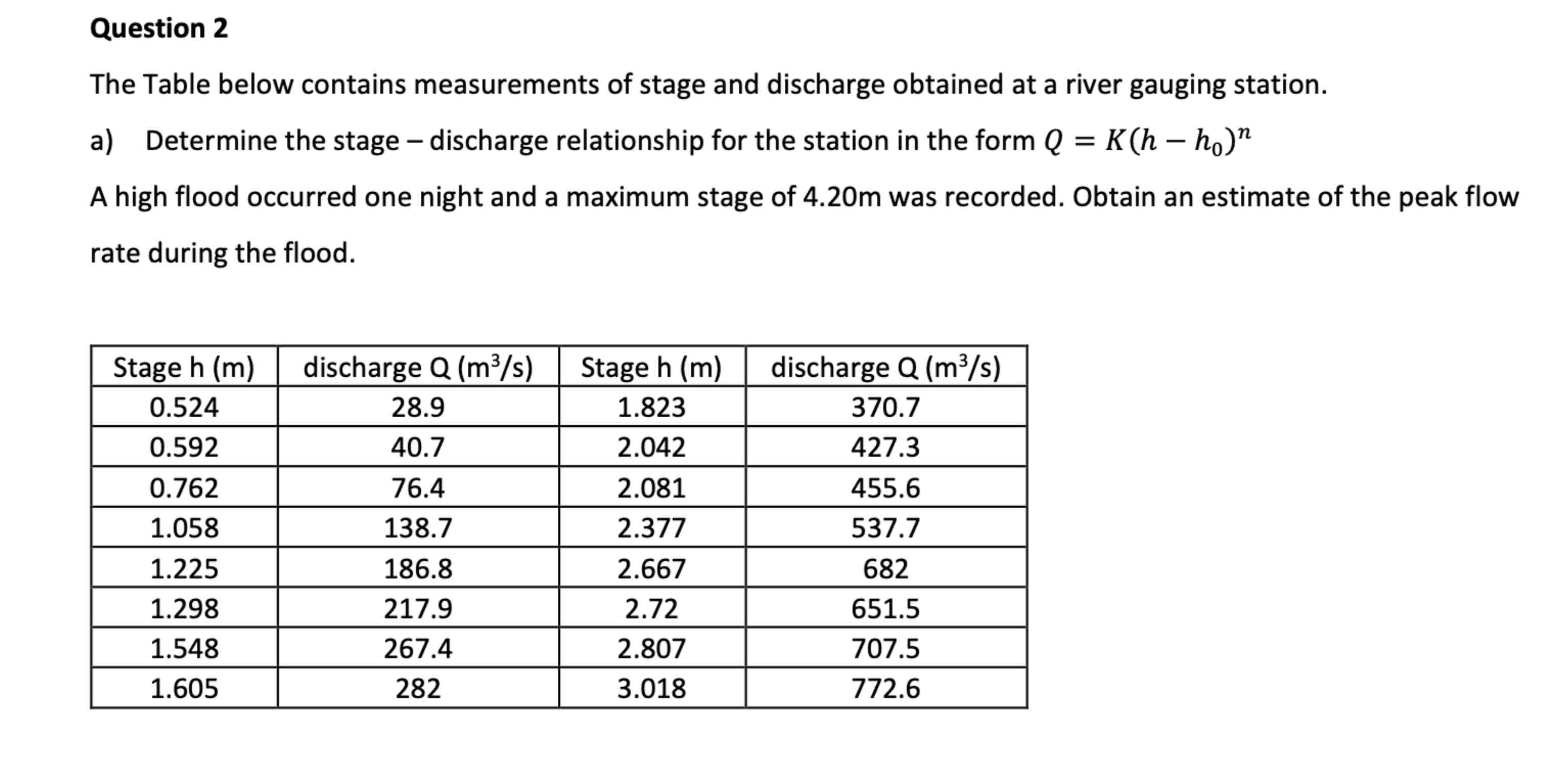Solved Question 2The Table below contains measurements of | Chegg.com