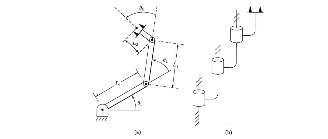 Solved Construct the dynamic equations for the plainar | Chegg.com Solved Construct the dynamic equations for the plainar | Chegg.com