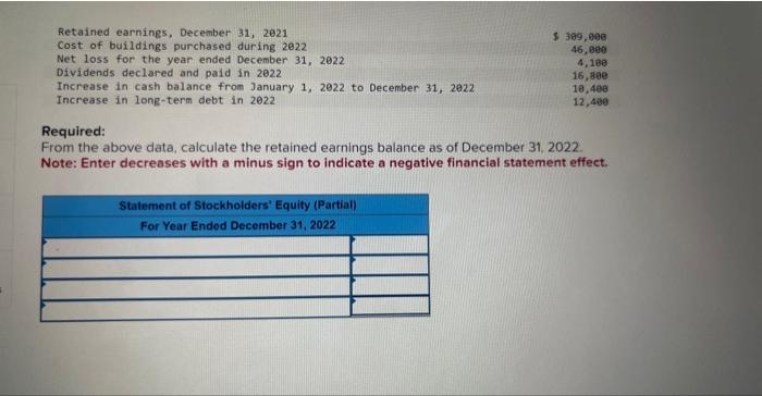 Solved Required: From the above data, calculate the retained | Chegg.com