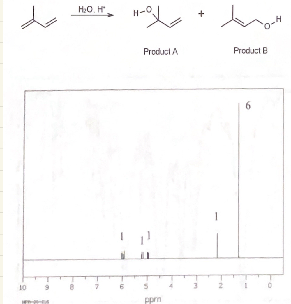 Solved The reaction below was run and the H-NMR was taken | Chegg.com