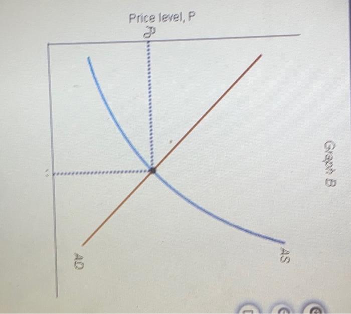Solved can you do both of them graph A graph and graph B | Chegg.com