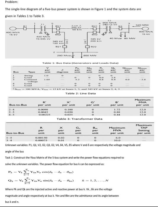 Solved Problem: The single-line diagram of a five-bus power | Chegg.com
