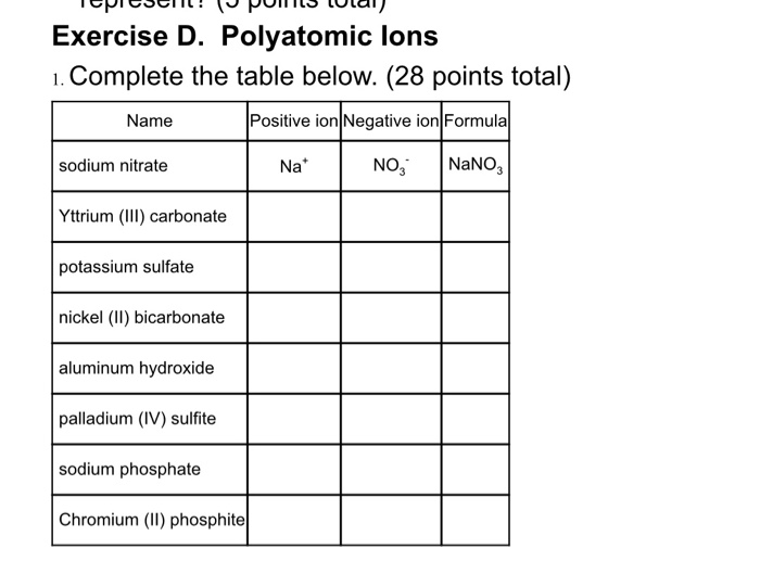 Solved Exercise D. Polyatomic lons 1. Complete the table | Chegg.com
