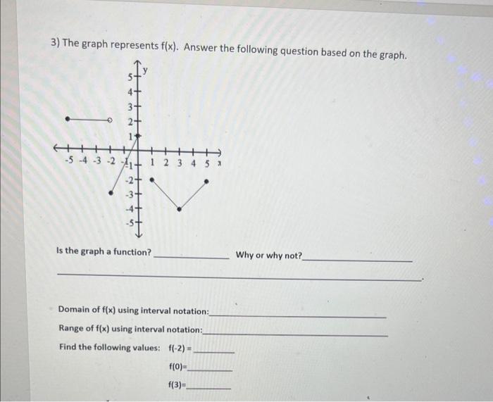 Solved 3) The graph represents f(x). Answer the following | Chegg.com