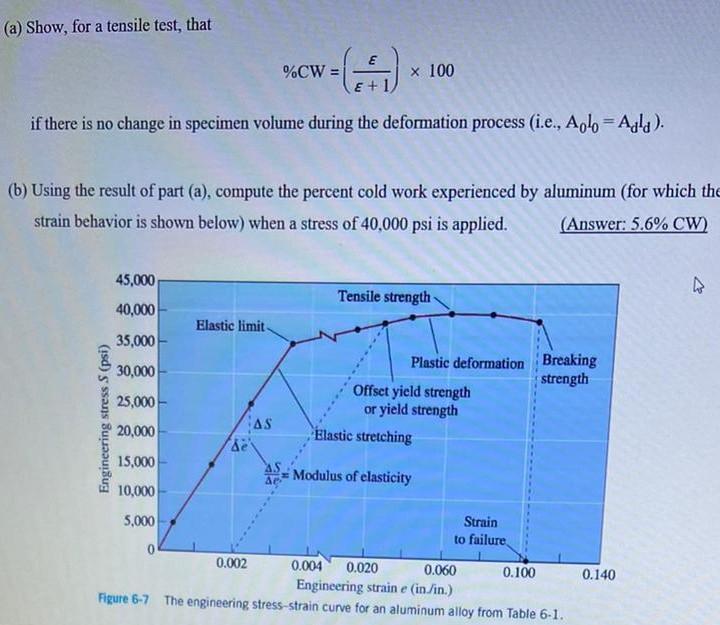 Solved (a) Show, for a tensile test that, (formula in | Chegg.com
