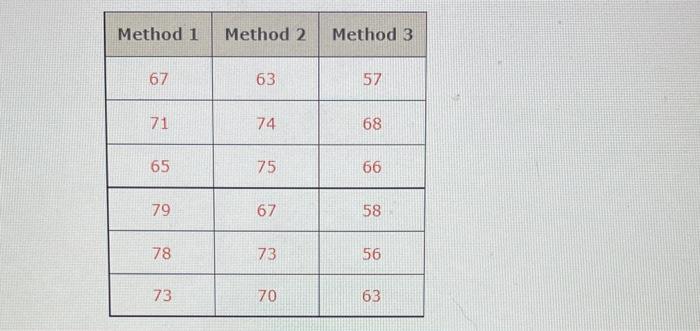 Solved \begin{tabular}{|c|c|c|} \hline Method 1 & Method 2 & | Chegg.com
