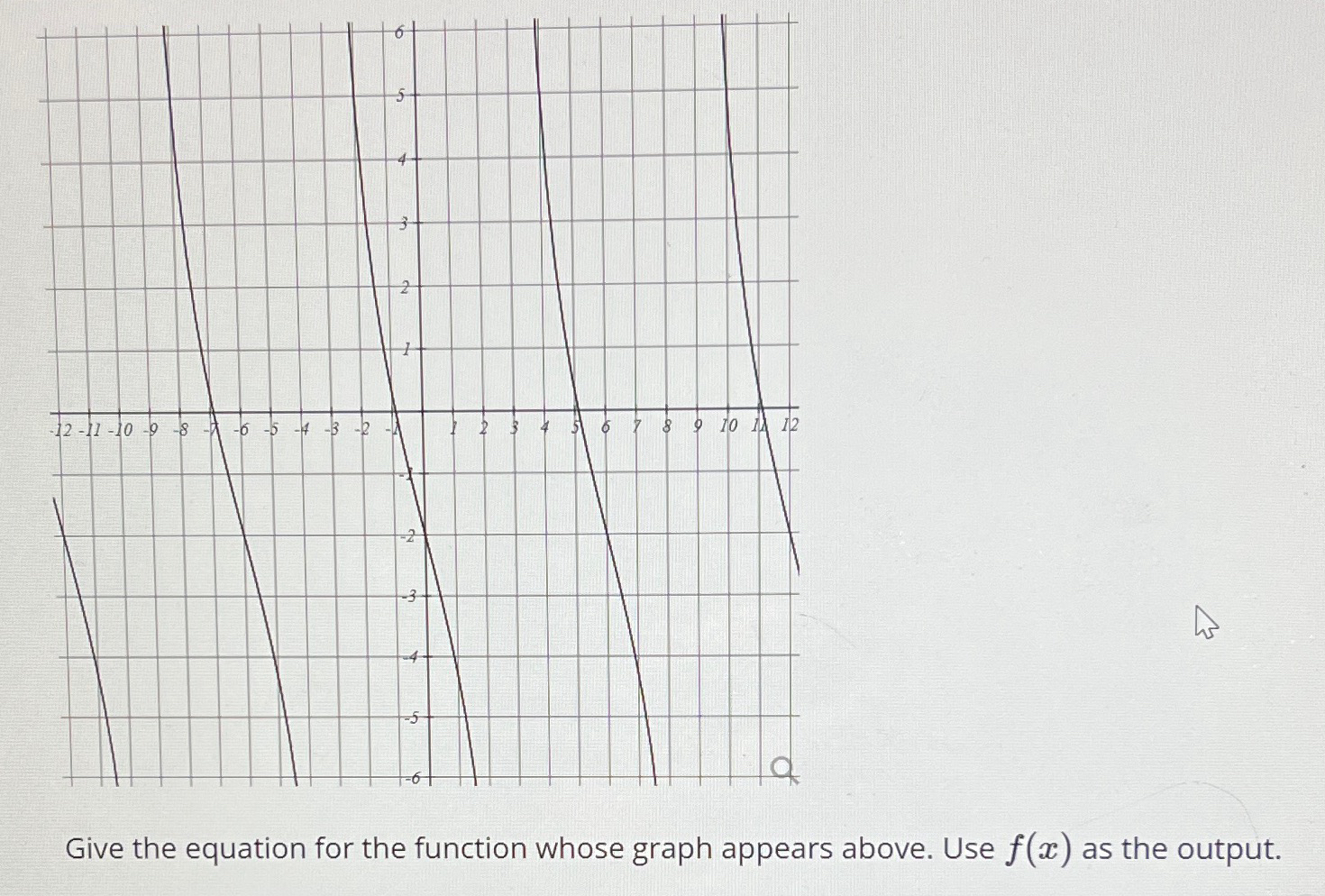 Solved Give the equation for the function whose graph | Chegg.com