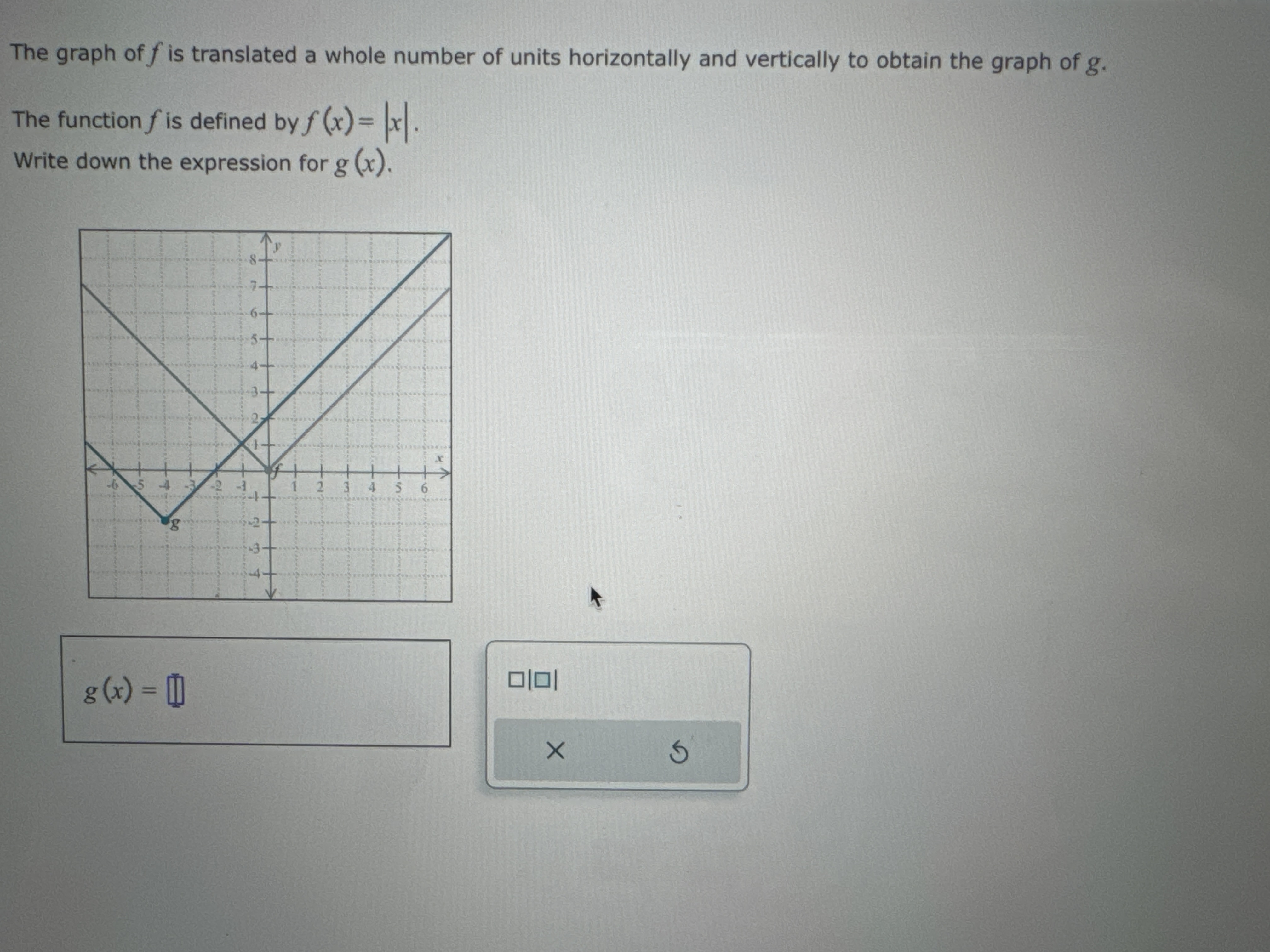Solved The graph of f ﻿is translated a whole number of units | Chegg.com