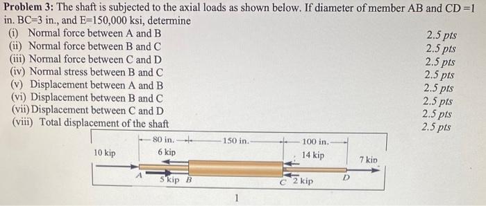 Solved Problem 3: The shaft is subjected to the axial loads | Chegg.com