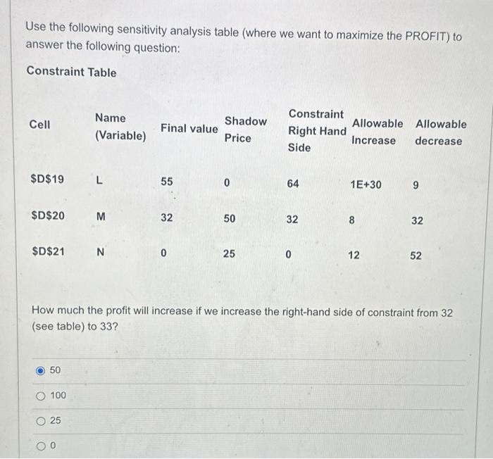 Solved Use the following sensitivity analysis table (where | Chegg.com