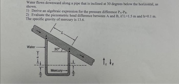 Solved Water flows downward along a pipe that is inclined at | Chegg.com