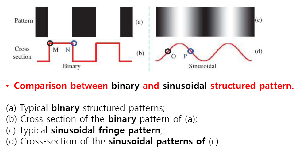 Solved Intellegence devices question.If the number of pixels | Chegg.com