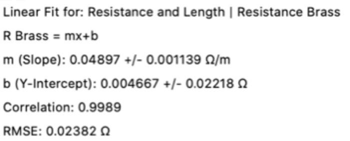 Solved Resistaceand Length Long RA RB Graph 2: Resistances | Chegg.com