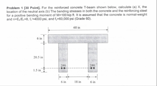 Solved Problem 1 [ 30 ﻿Point]. ﻿For the reinforced concrete | Chegg.com