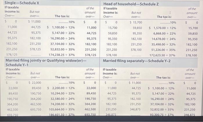 Solved 2023 Tax Rate SchedulesBasic Standard Deduction | Chegg.com