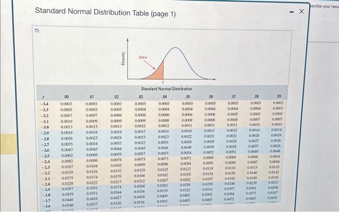 Solved Standard Normal Distribution Table (page 1)Standard | Chegg.com