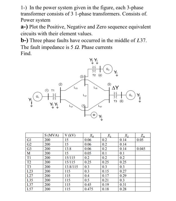 Solved 1-) In the power system given in the figure, each | Chegg.com