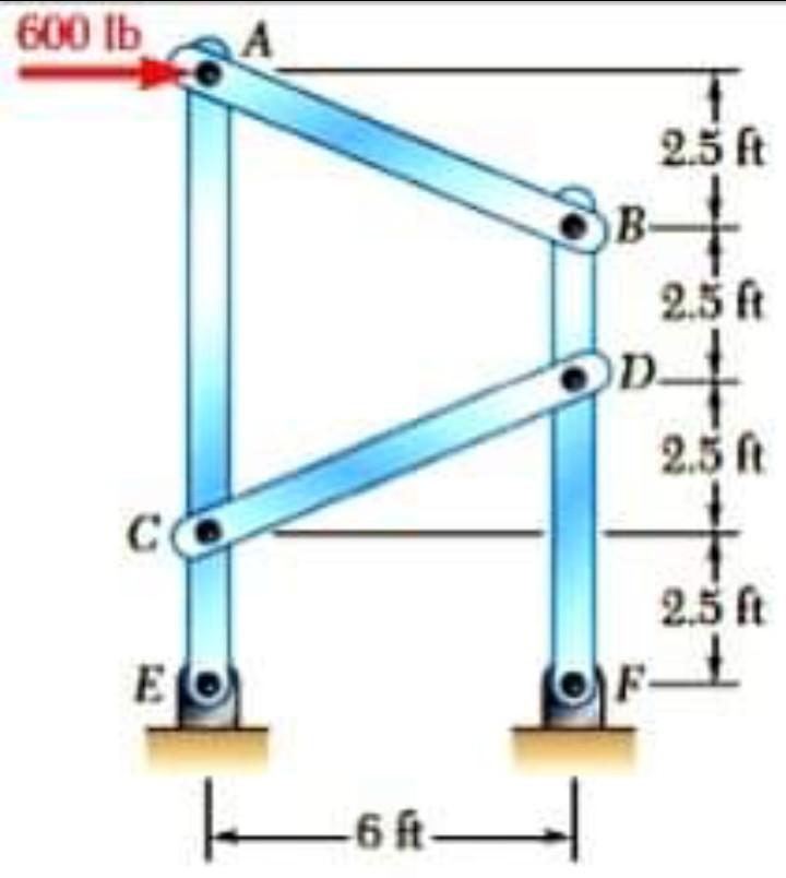 Solved statics of rigid bodies solve the all members force | Chegg.com