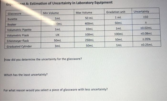 Solved Expc: ent A: Estimation of Uncertainty in Laboratory | Chegg.com