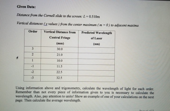 Solved I set up the red laser pointer to shine light through | Chegg.com