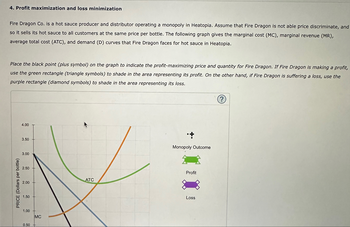 Solved Profit maximization and loss minimizationFire Dragon | Chegg.com