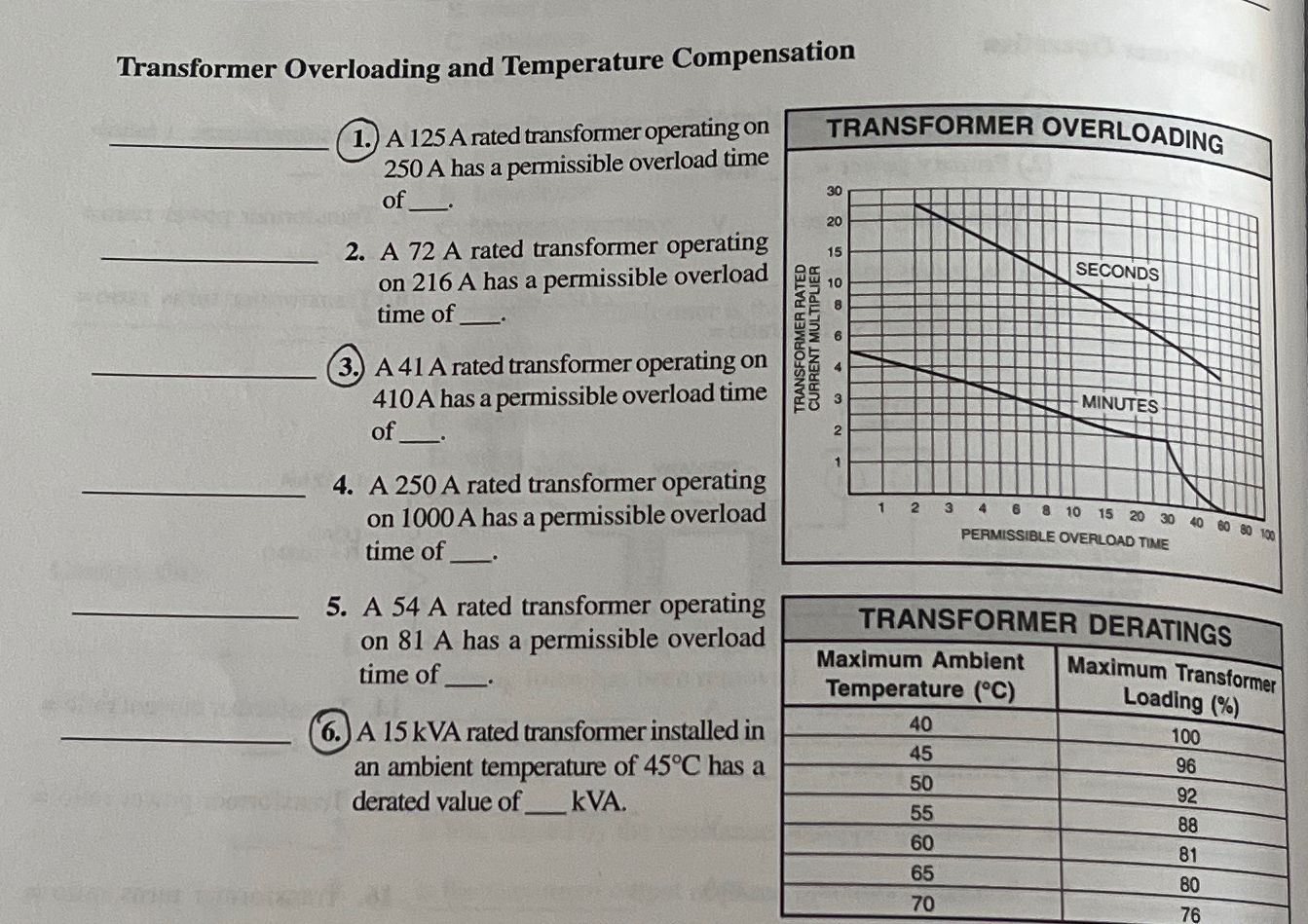 Solved Transformer Overloading and Temperature CompensationA | Chegg.com