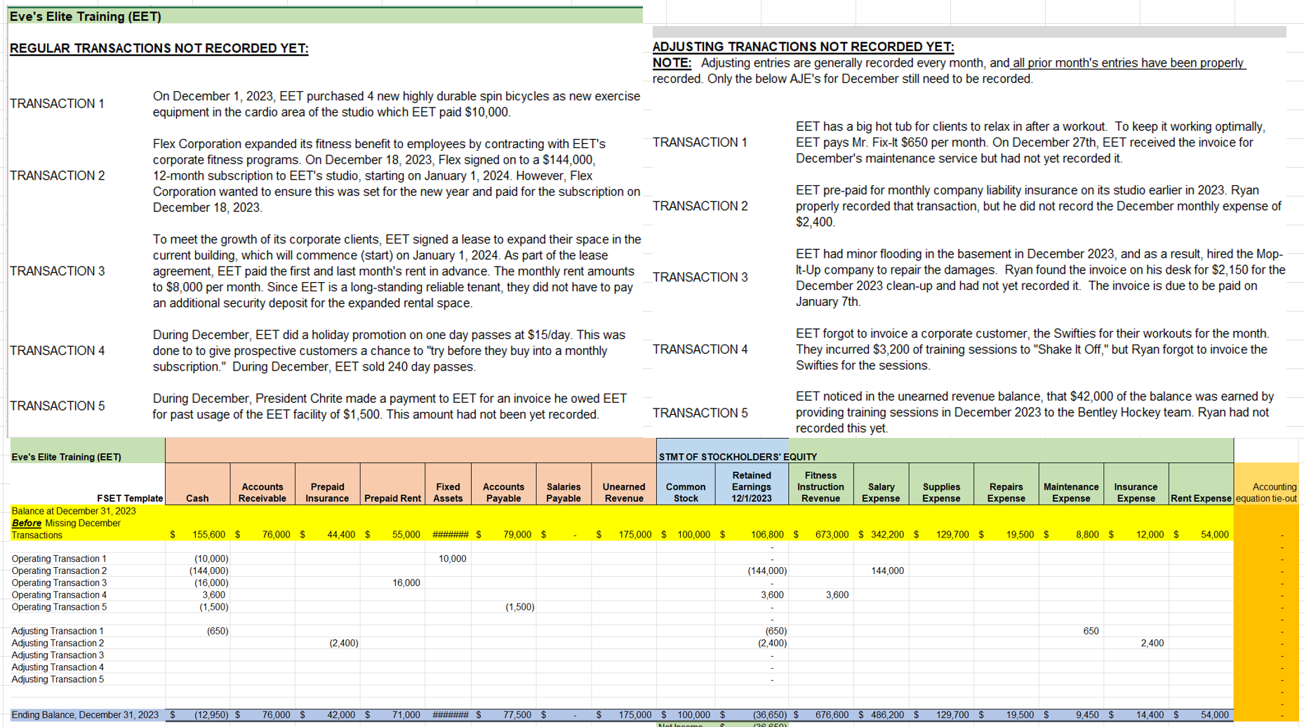 Solved Adjust the Transactional Analysis Template based on | Chegg.com
