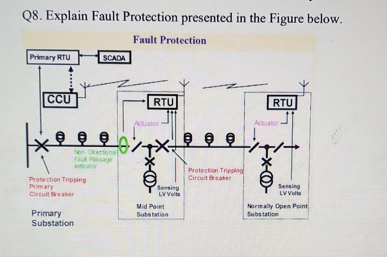 Solved 28. Explain Fault Protection presented in the Figure | Chegg.com