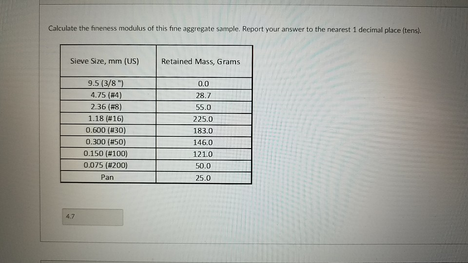Solved Calculate the fineness modulus of this fine aggregate | Chegg.com