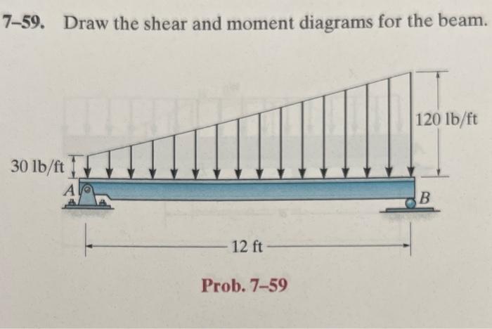 Solved 7-59. Draw the shear and moment diagrams for the | Chegg.com