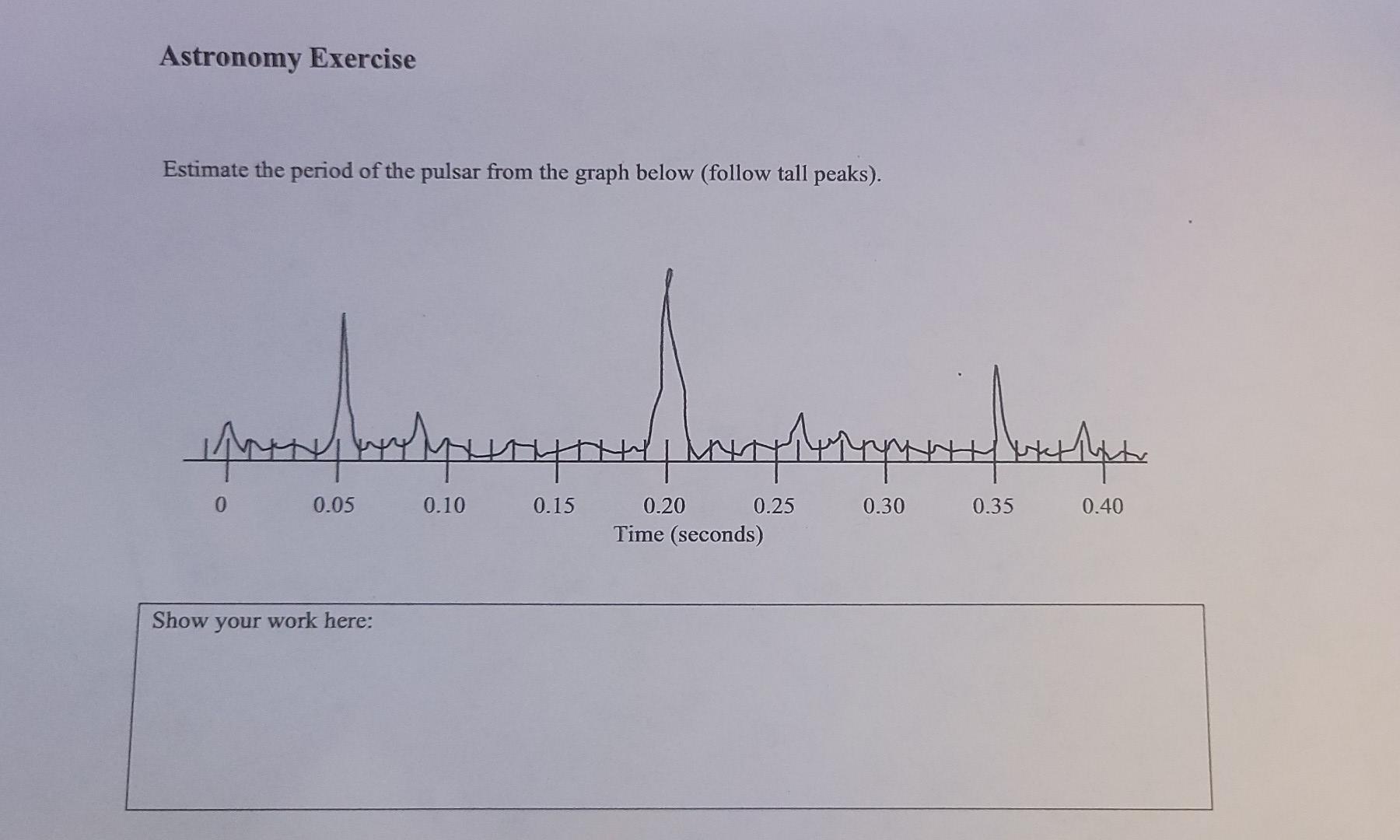 Solved Astronomy: Estimate the period of the Pulsar from the | Chegg.com