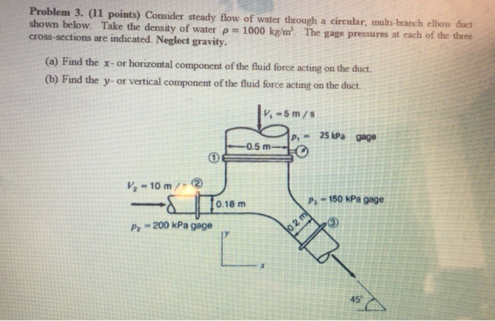 Solved Problem 3. (11 points) Consider steady flow of water | Chegg.com