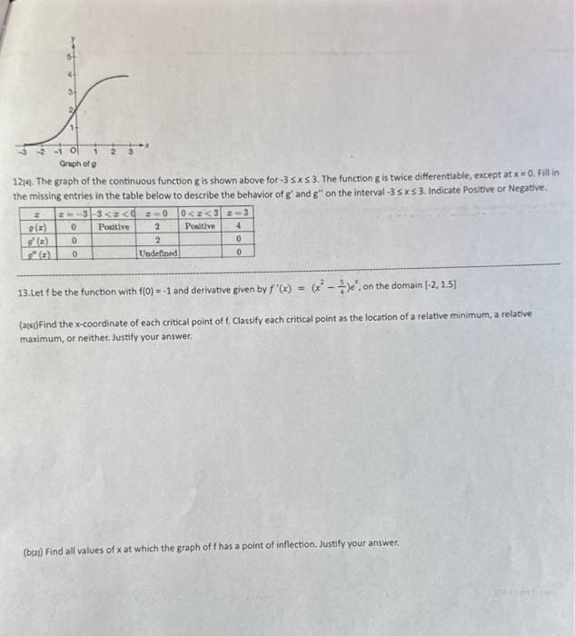 Solved 12(4). The graph of the continuous function g is | Chegg.com