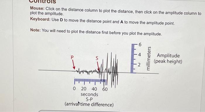 Solved Instructions A Richter scale nomograph or | Chegg.com