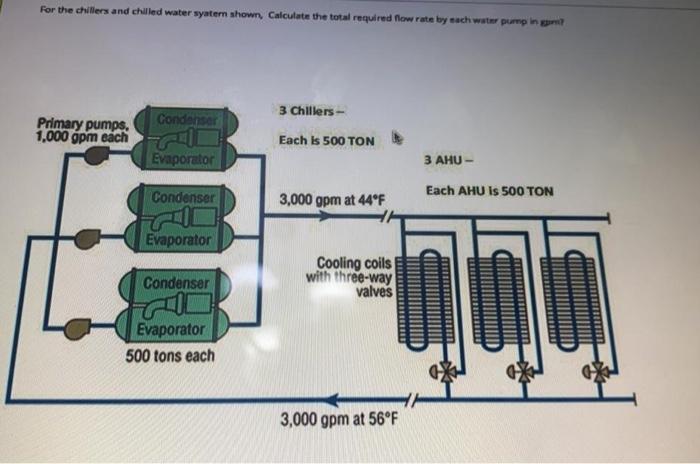 Solved of the water flow velocity must not exceed 6 ft/sec, | Chegg.com